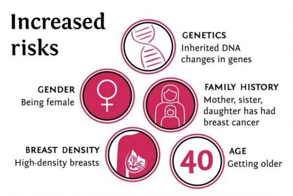 Five Things Friday – Breast Density - Albie Aware Breast Cancer Foundation